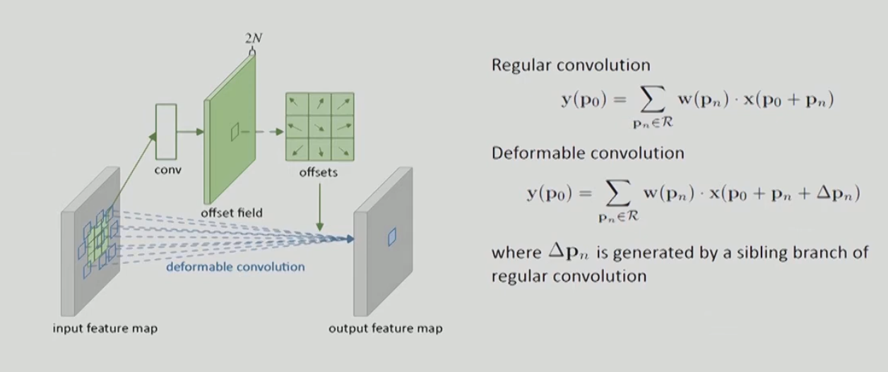 Deformable Convolutional Networks - Chen Yulin's Blog